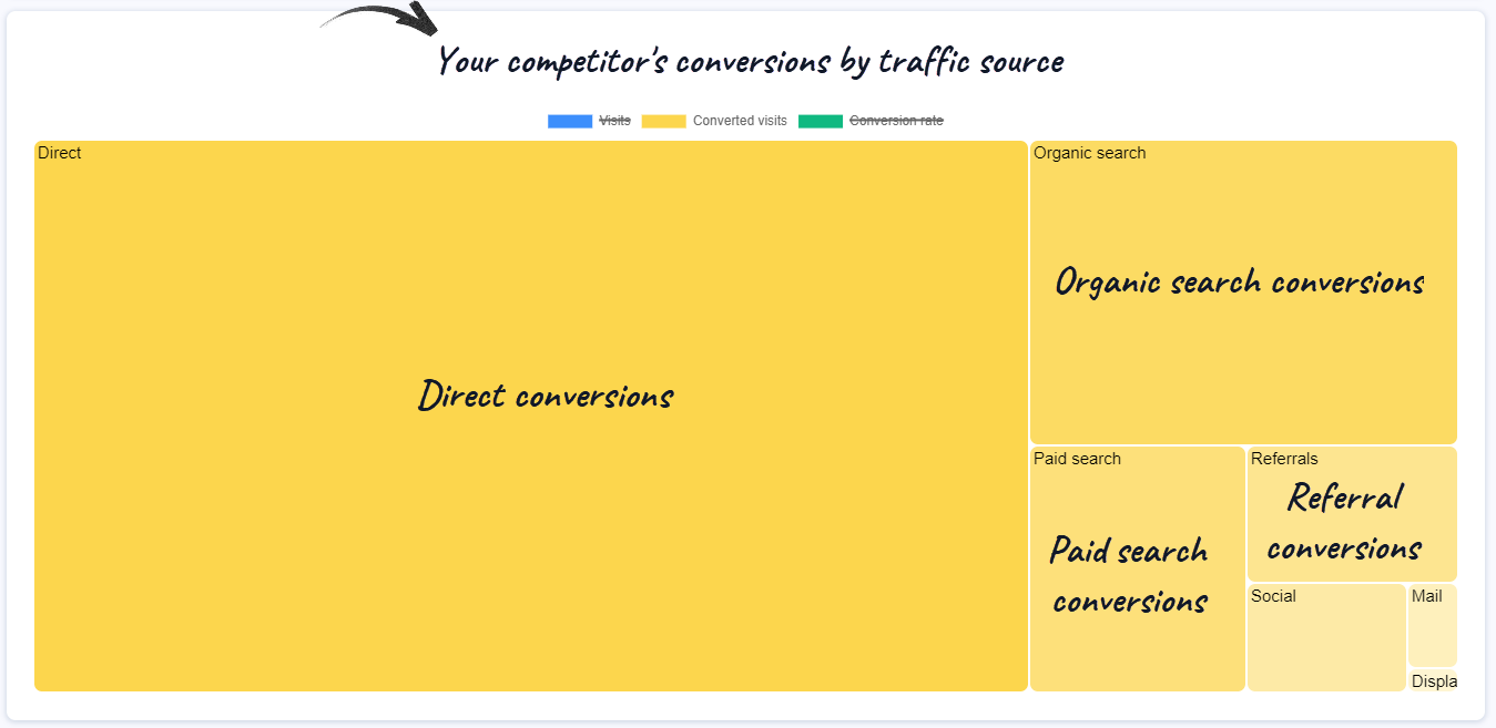 Competitor Website Conversion Rate Analysis Tool - Adzoola